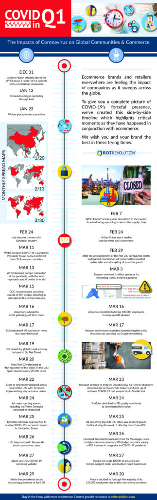[Infographic] COVID-19 in Q1: Ecomm Impacts | ROI Revolution
