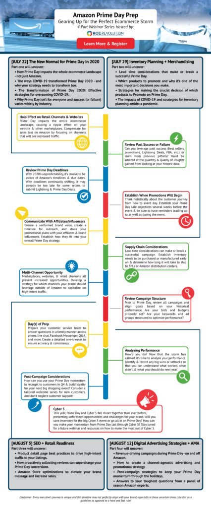 Amazon Prime Day 2020 Infographic | ROI Revolution
