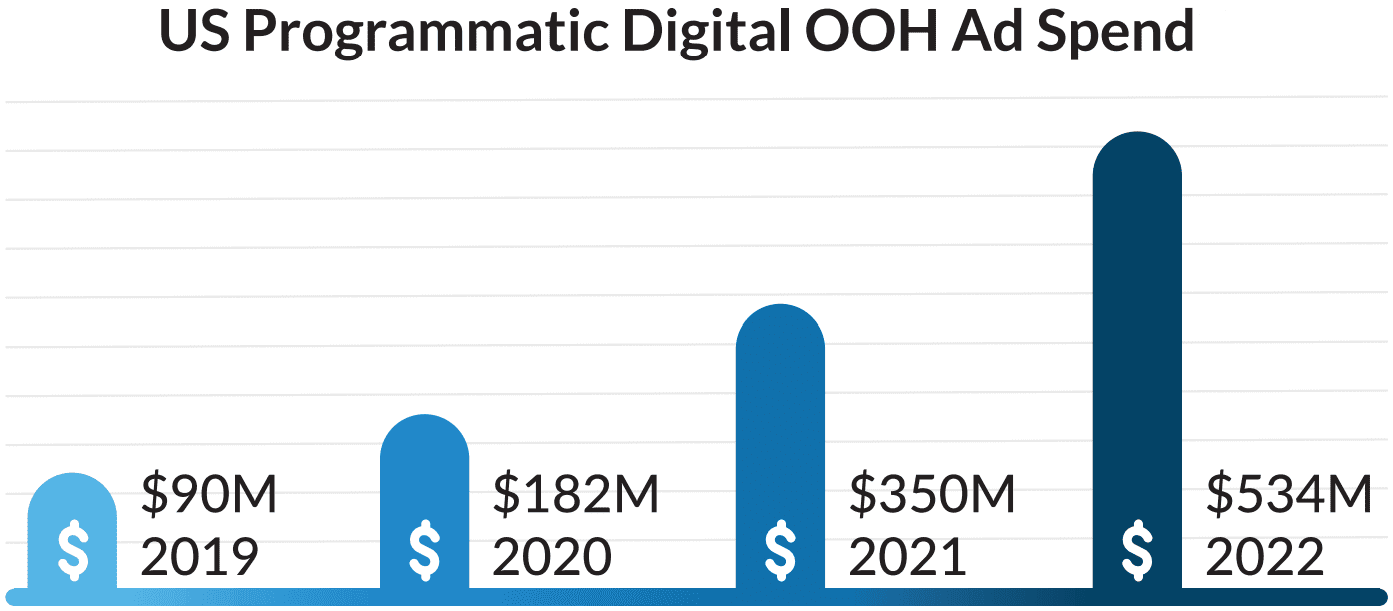 4 Key Programmatic Ad Formats for Ecommerce | ROI Revolution