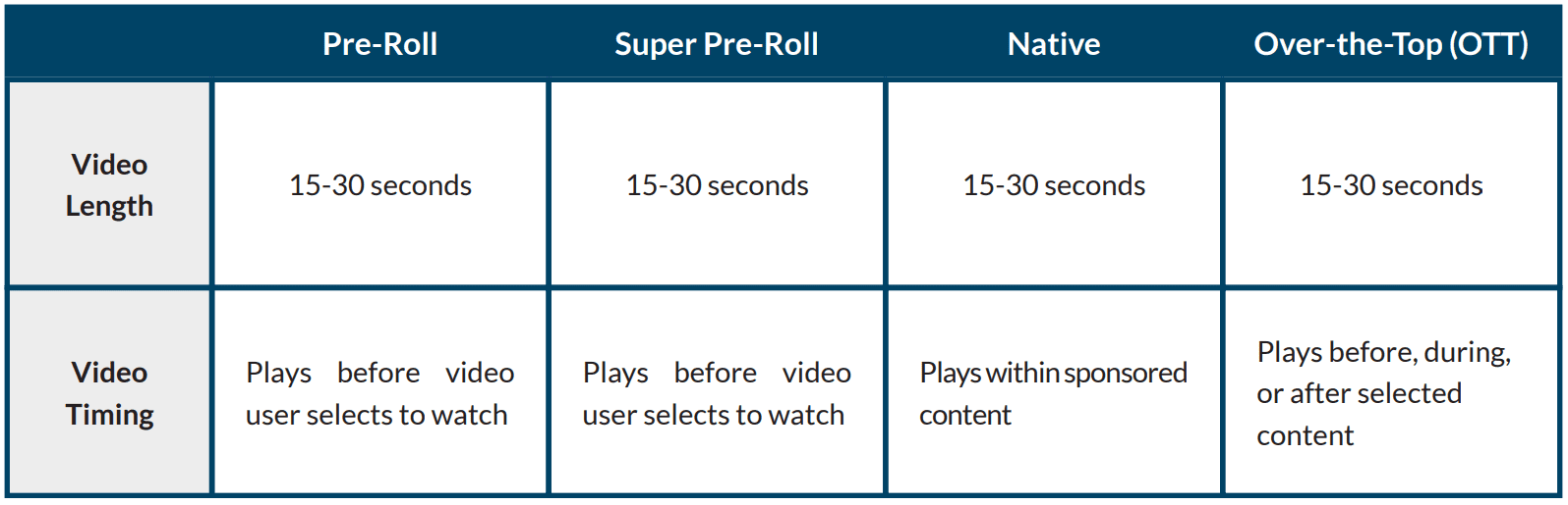 4 Key Programmatic Ad Formats for Ecommerce | ROI Revolution