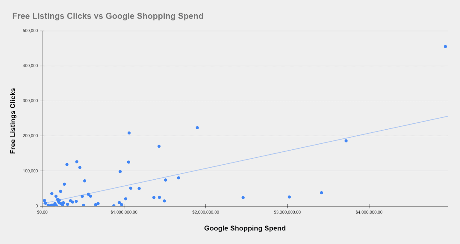 Google's Free Listings: A Year in Review | ROI Revolution