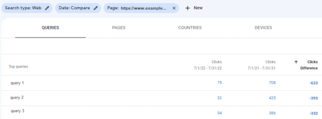 How to Set Up Google Search Console for SEO | ROI Revolution