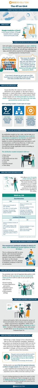 The 411 on GA4 Infographic | ROI Revolution