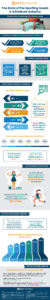 Infographic: Sporting Goods Industry Stats | ROI Revolution