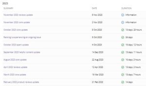Google Algorithm Updates | ROI Revolution