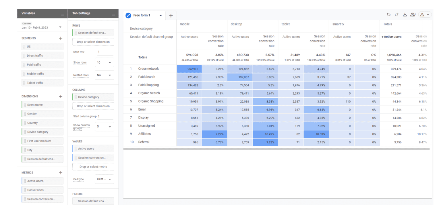 How to Choose the Right GA4 Tool | ROI Revolution