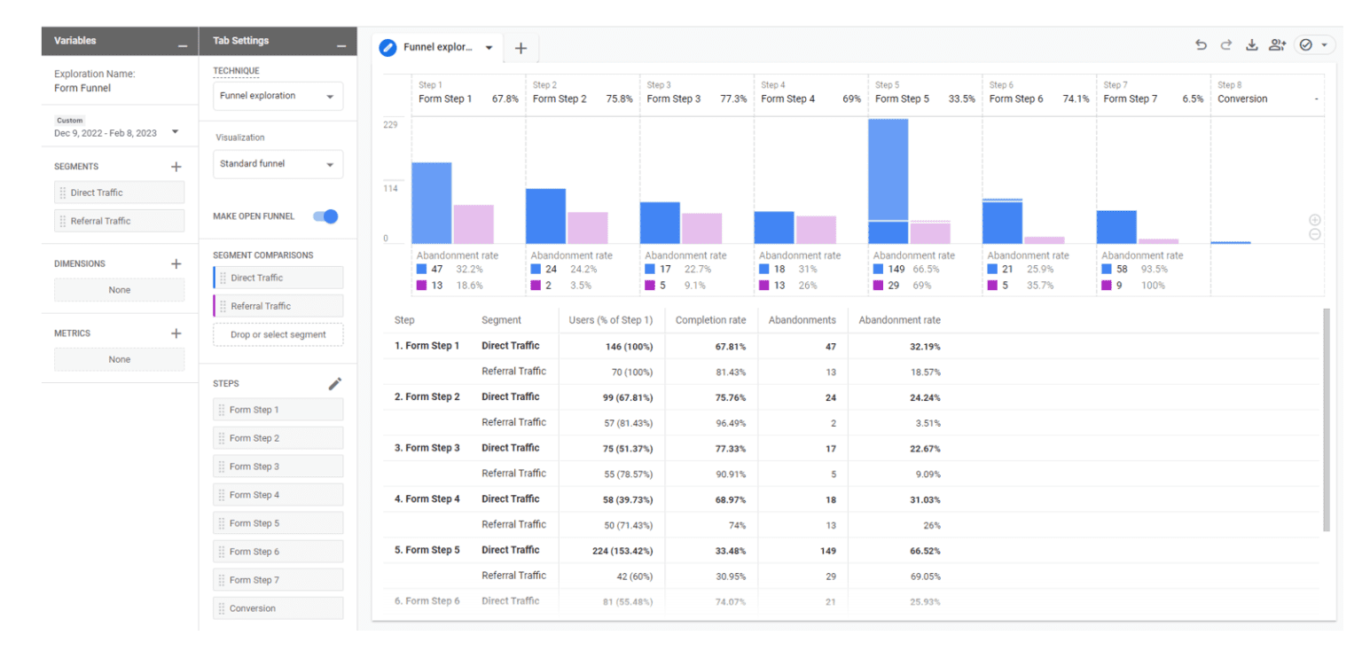 How to Choose the Right GA4 Tool | ROI Revolution